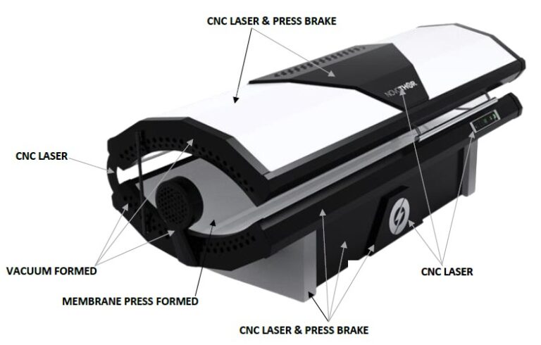 Bo-Mer Plastics | Custom Plastic Thermoforming, Rotational Molding ...